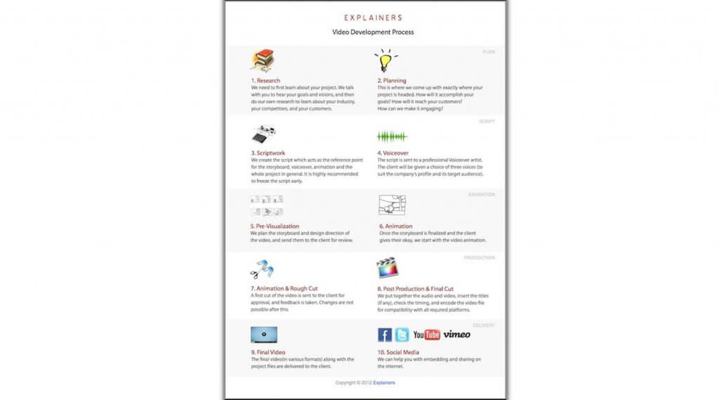 How Is An Explainer Video Created